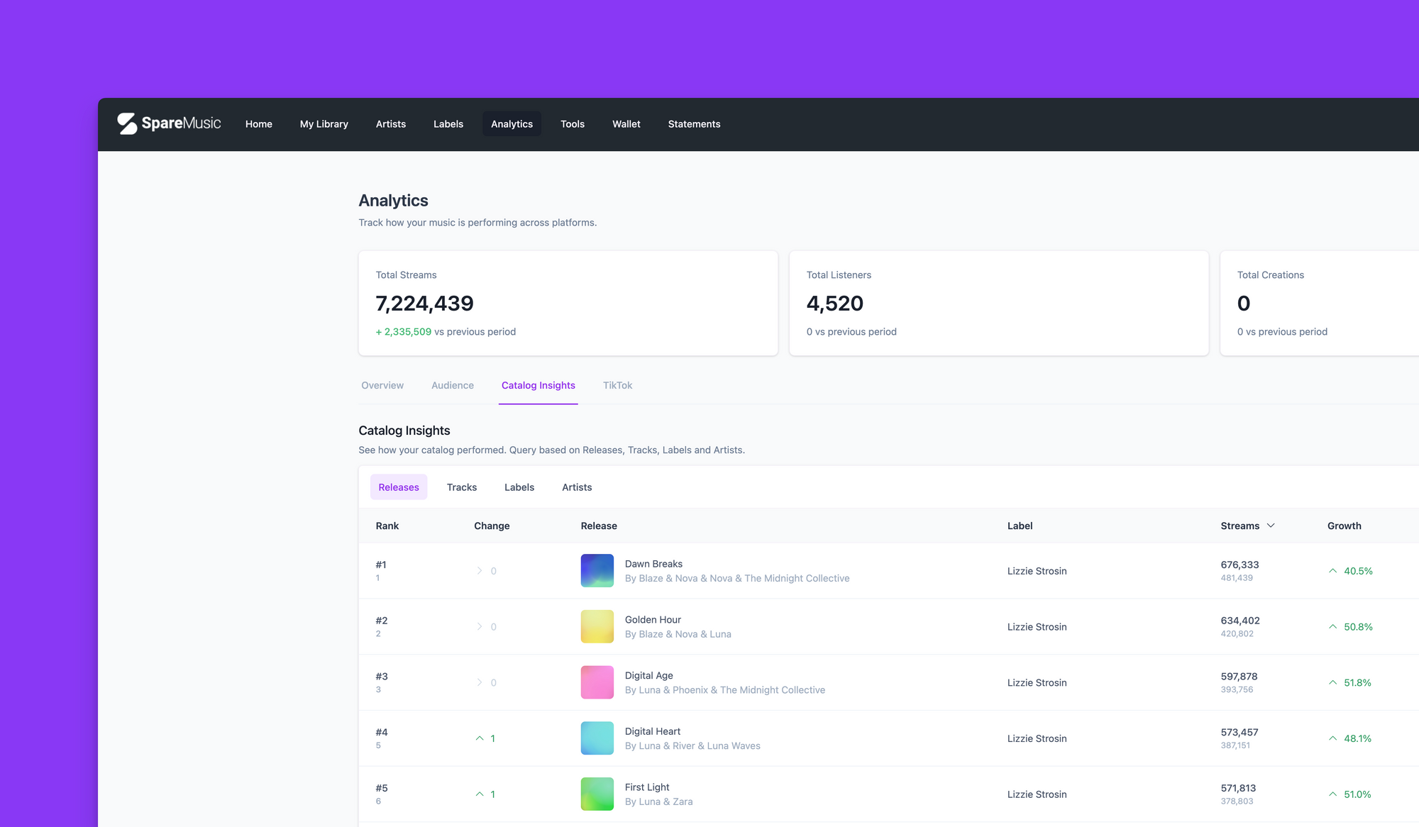 Introducing Catalog Insights